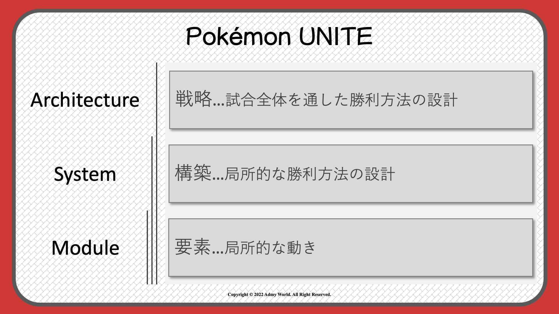 Pokémon UNITE Design Philosophy | Admy World
